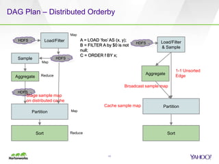 Pig on Tez: Low Latency Data Processing with Big Data | PPTX