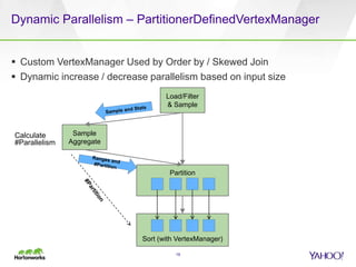 Pig on Tez: Low Latency Data Processing with Big Data | PPTX