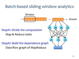 Slider: Incremental Sliding Window Analytics | PPT