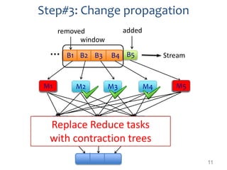 Slider: Incremental Sliding Window Analytics | PPT