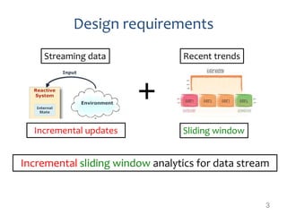 Slider: Incremental Sliding Window Analytics | PPT