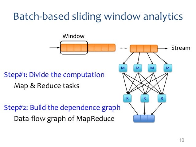Slider: Incremental Sliding Window Analytics