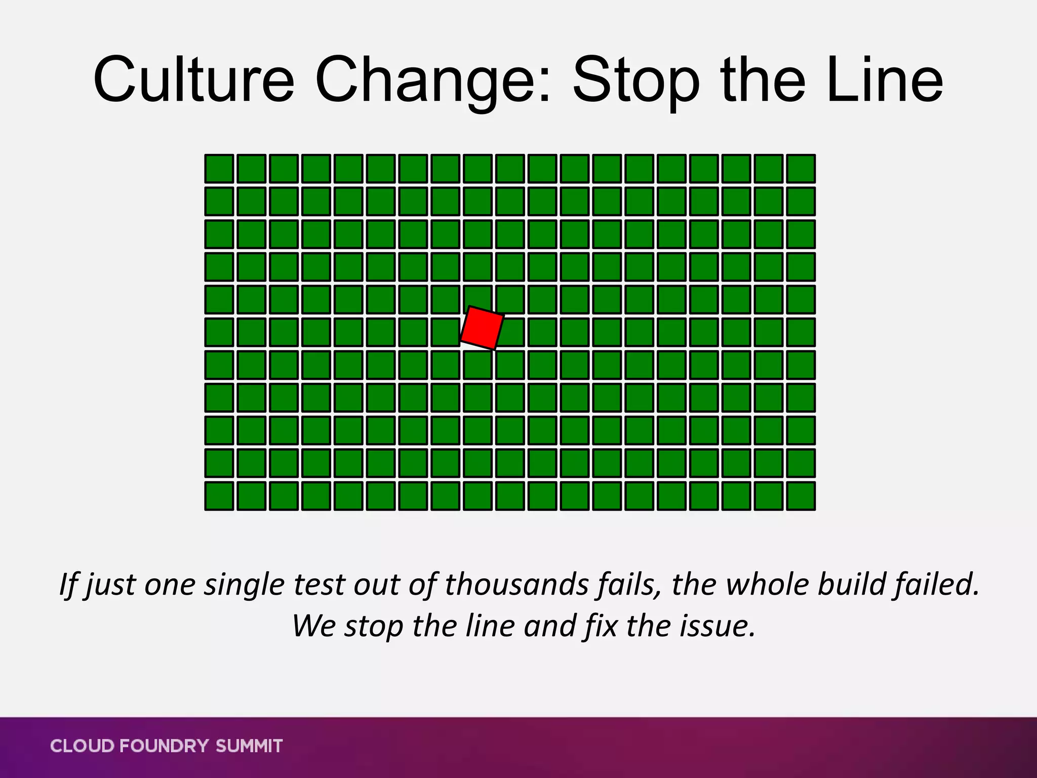 Using PaaS for Continuous Delivery (Cloud Foundry Summit 2014) | PPTX