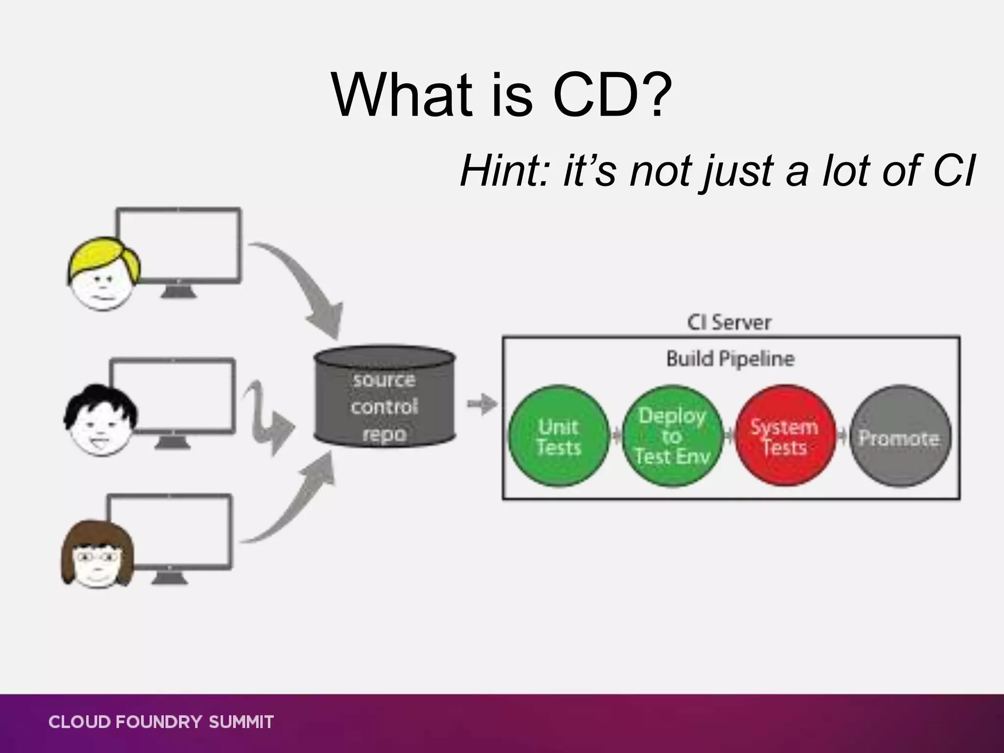 Using PaaS for Continuous Delivery (Cloud Foundry Summit 2014) | PPTX