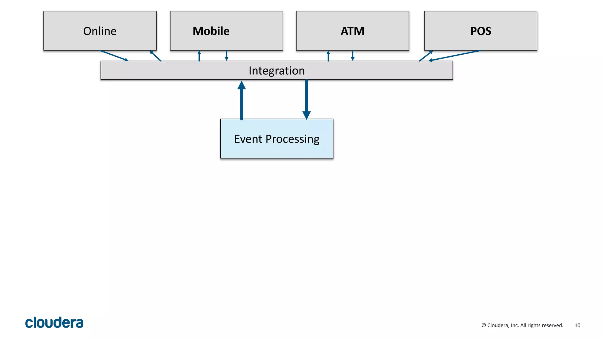 Event Detection Pipelines With Apache Kafka Ppt