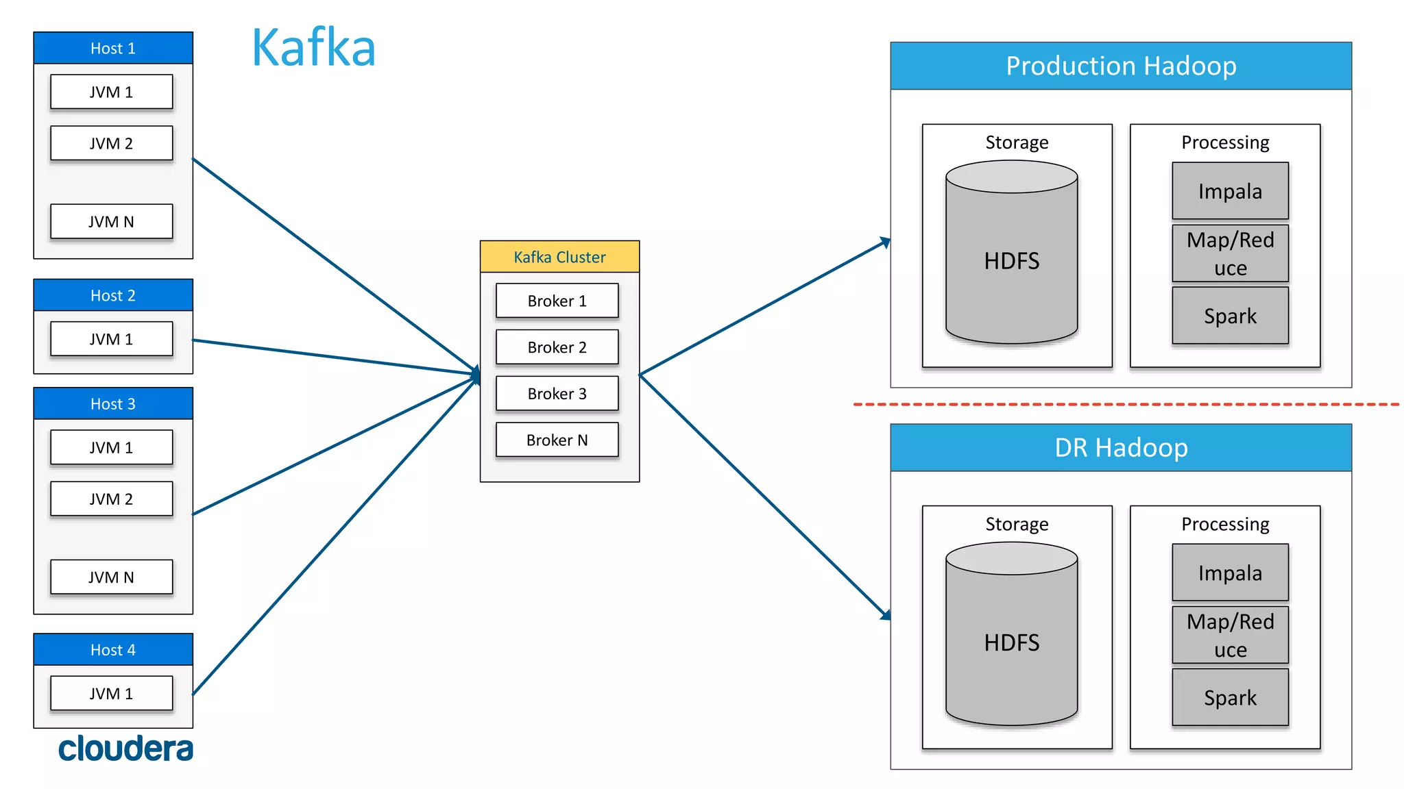 Event Detection Pipelines With Apache Kafka Ppt