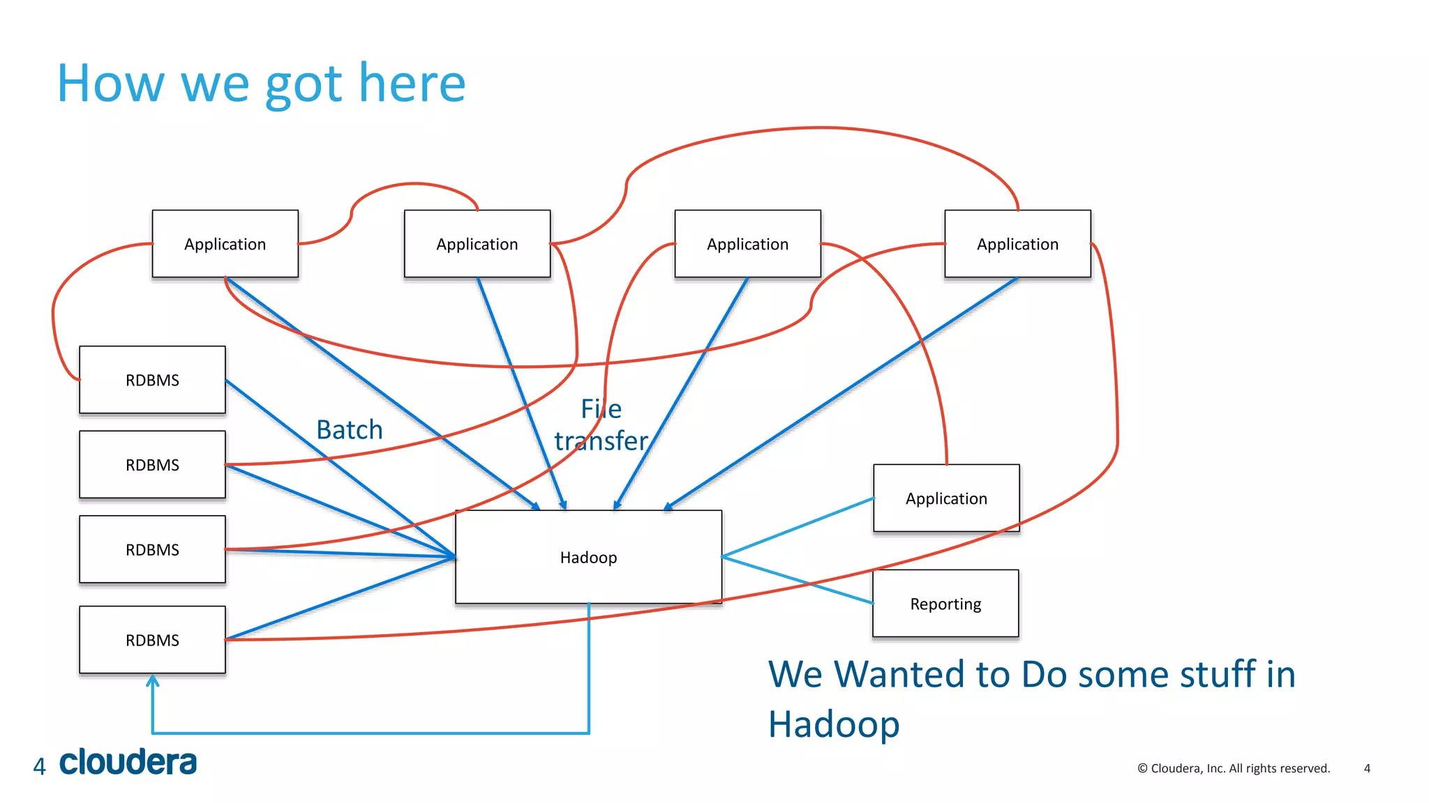 Event Detection Pipelines With Apache Kafka Ppt