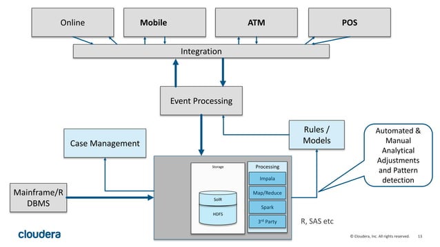 Event Detection Pipelines With Apache Kafka Ppt