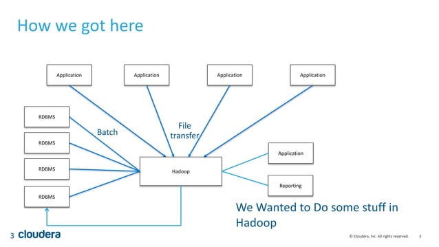 Event Detection Pipelines With Apache Kafka Ppt