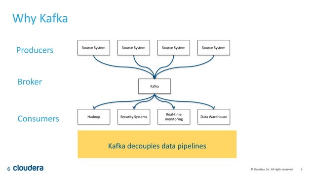 Event Detection Pipelines With Apache Kafka Ppt