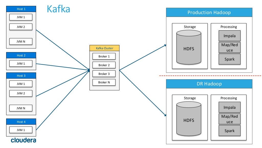 Event Detection Pipelines With Apache Kafka