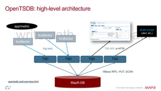 A modern IoT data processing toolbox | PPT