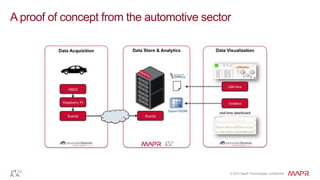 A modern IoT data processing toolbox | PPT