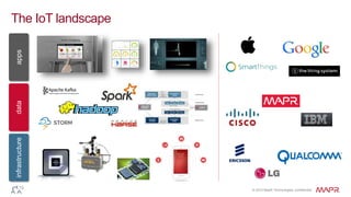 A modern IoT data processing toolbox | PPT