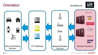 A modern IoT data processing toolbox | PPT