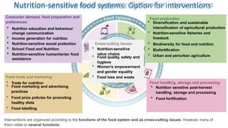 “What is nutrition-sensitive agriculture?” From concepts to practice | PPTX