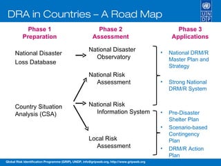 Improved Risk information to support sound policy/decision making ...