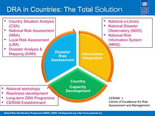 Improved Risk information to support sound policy/decision making ...