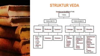 Weda 3. kegiatan belajar 2 ok | PPTX
