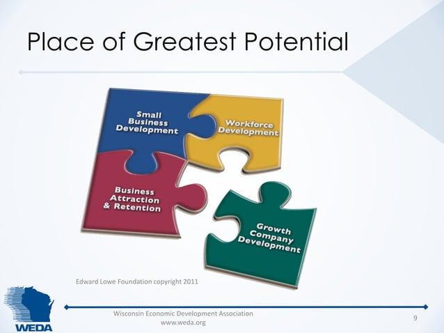 Economic Development 101 | PPTX