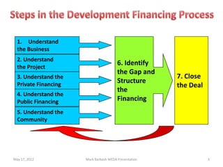 Development Financing for Economic Development | PPTX