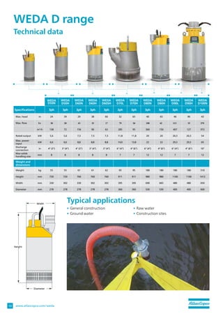 WEDA Pumps Range 50 hz | PDF | Home Appliances | Home & Garden