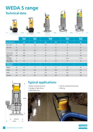 WEDA Pumps Range 50 hz | PDF