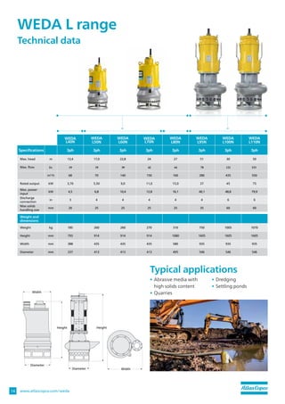 WEDA Pumps Range 50 hz | PDF | Home Appliances | Home & Garden