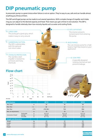 WEDA Pumps Range 50 hz | PDF
