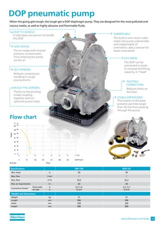 WEDA Pumps Range 50 hz | PDF | Home Appliances | Home & Garden