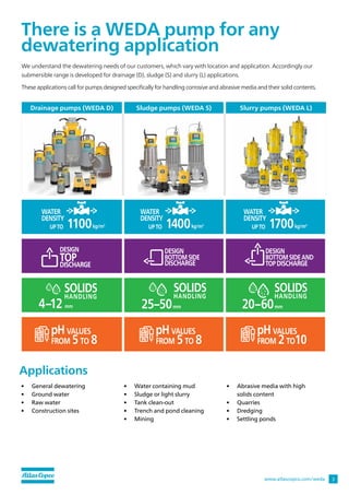 WEDA Pumps Range 50 hz | PDF | Home Appliances | Home & Garden