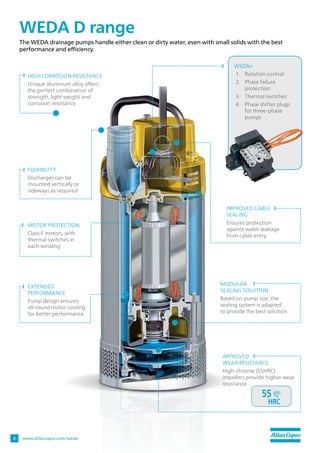 WEDA Pumps Range 50 hz | PDF | Home Appliances | Home & Garden