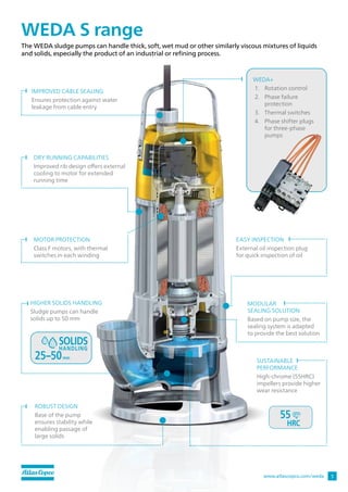 WEDA Pumps Range 50 hz | PDF | Home Appliances | Home & Garden