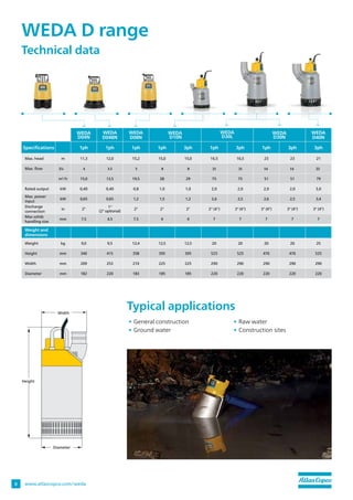 WEDA Pumps Range 50 hz | PDF | Home Appliances | Home & Garden