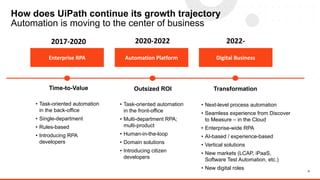UiPath's Framework for Continuous Product Innovation To $10+ Billion ...