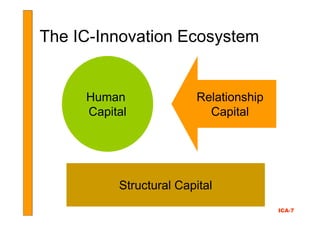 Innovation Ecosystems: Built from the Bottom Up | PDF