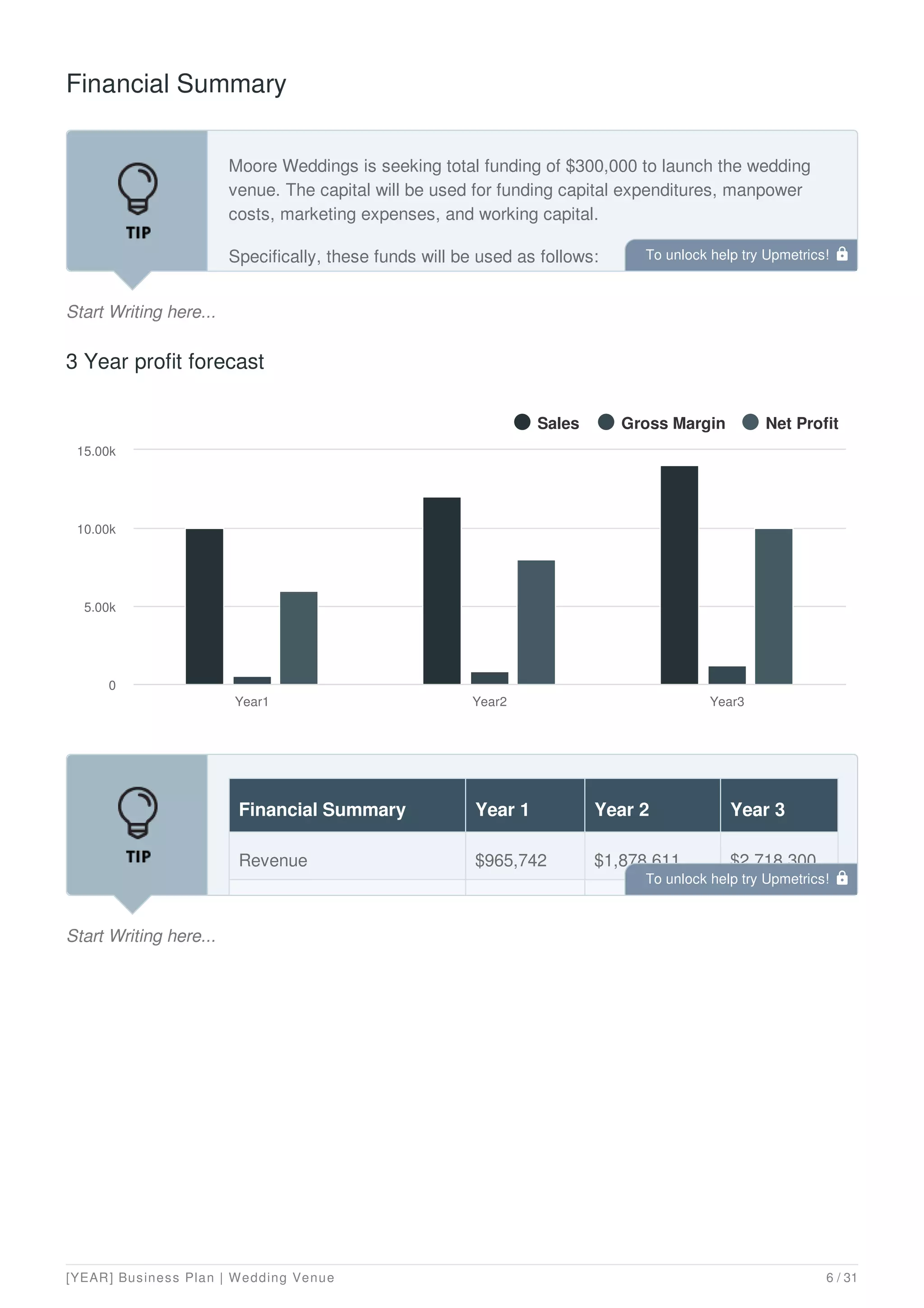 Wedding venue business plan example | PDF