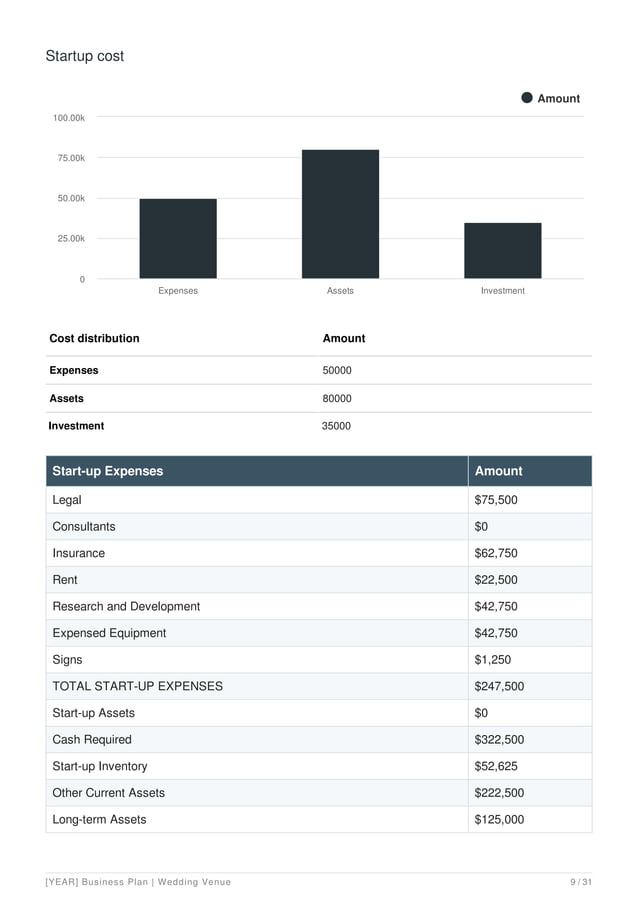 Wedding venue business plan example | PDF | Business Accounting ...