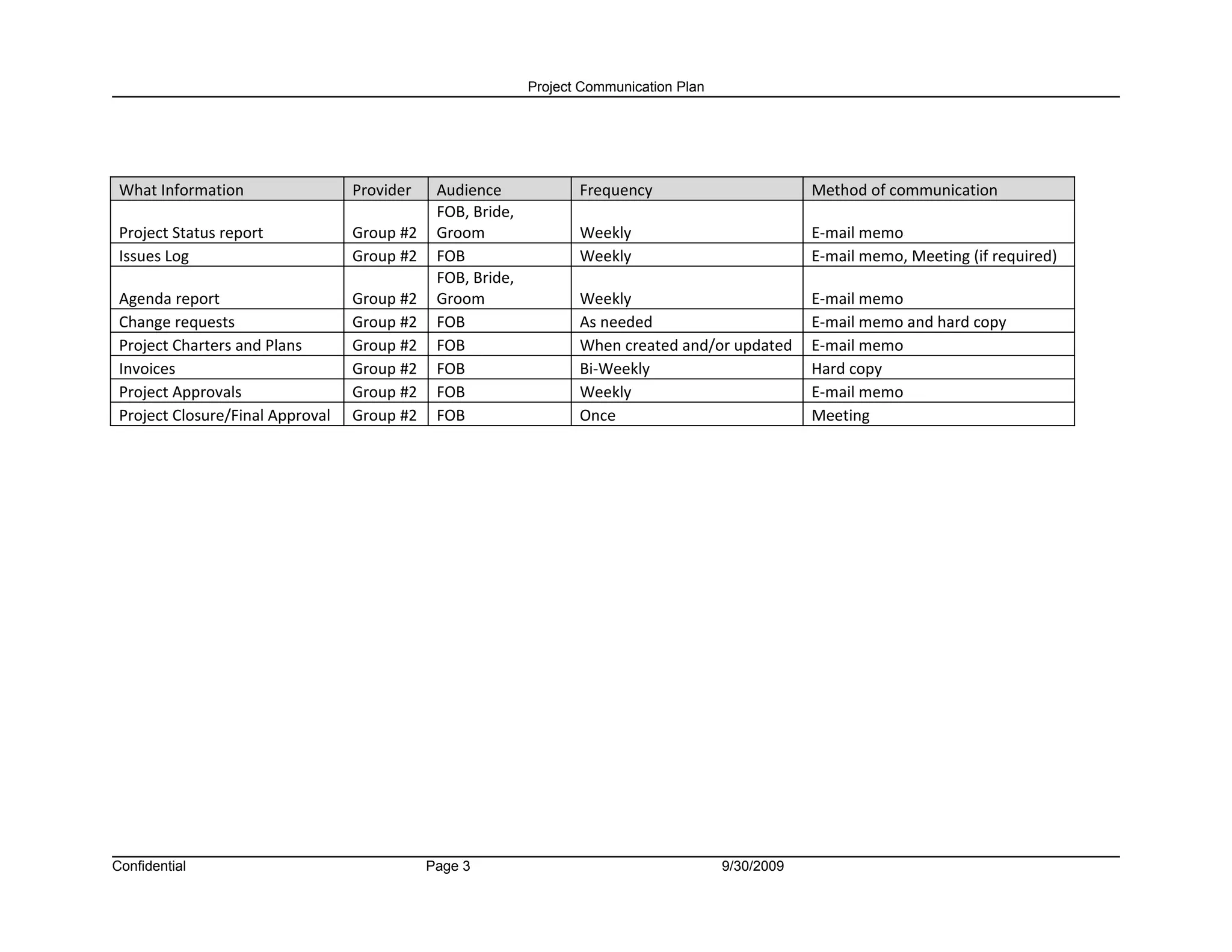 Wedding Communication Plan | DOC
