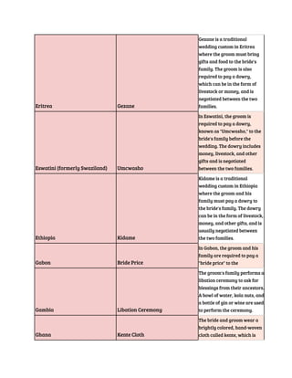 Wedding customs from around the world..pdf