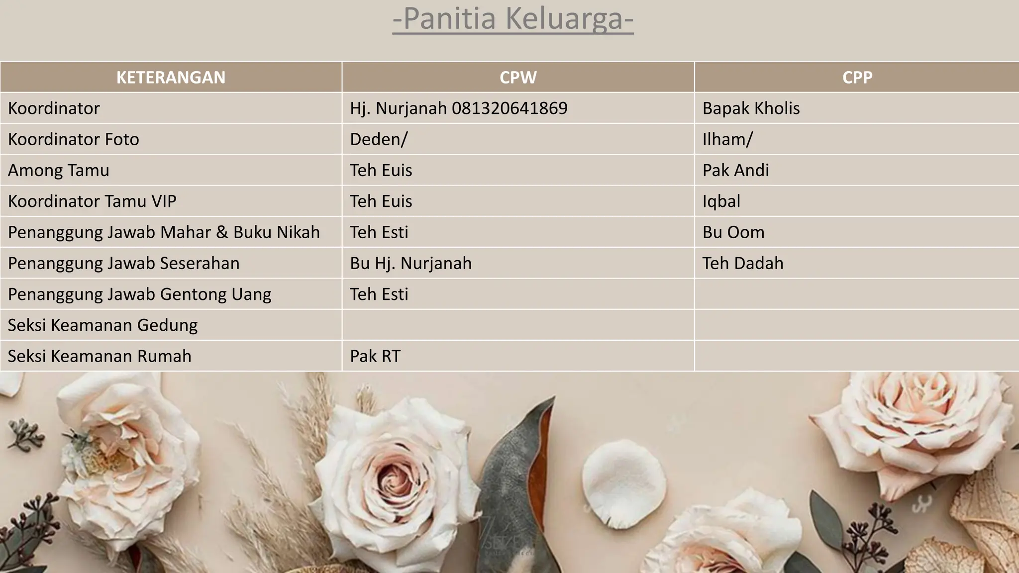 [WEDDING]_Guide_Book_Template_by_7Plus-2[1]111.pptx