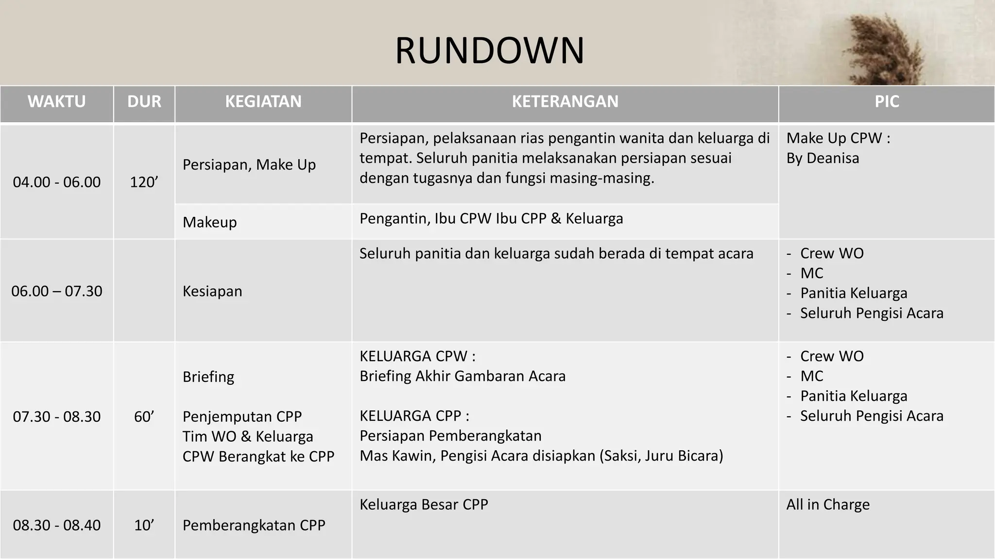 [WEDDING]_Guide_Book_Template_by_7Plus-2[1]111.pptx