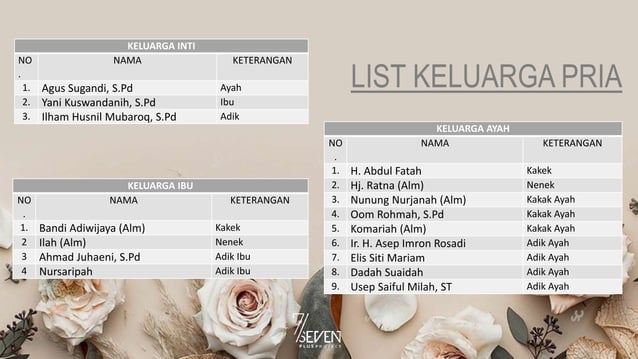 [WEDDING]_Guide_Book_Template_by_7Plus-2[1]111.pptx