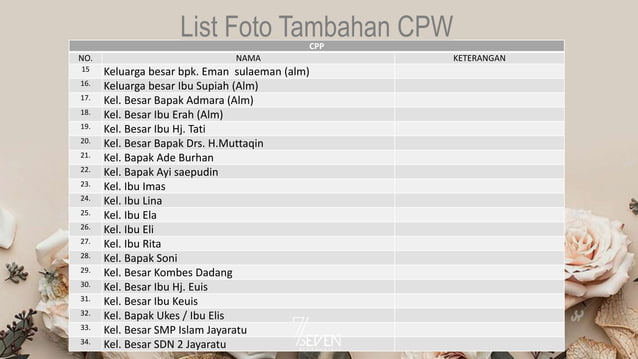 [WEDDING]_Guide_Book_Template_by_7Plus-2[1]111.pptx