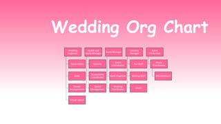 Wedding Org Chart.pptx