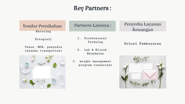 Vexa Wedding Planner Business Model - farien dwi putri REVISI.pptx