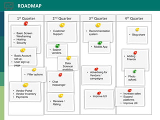 Wedding planning | PPT