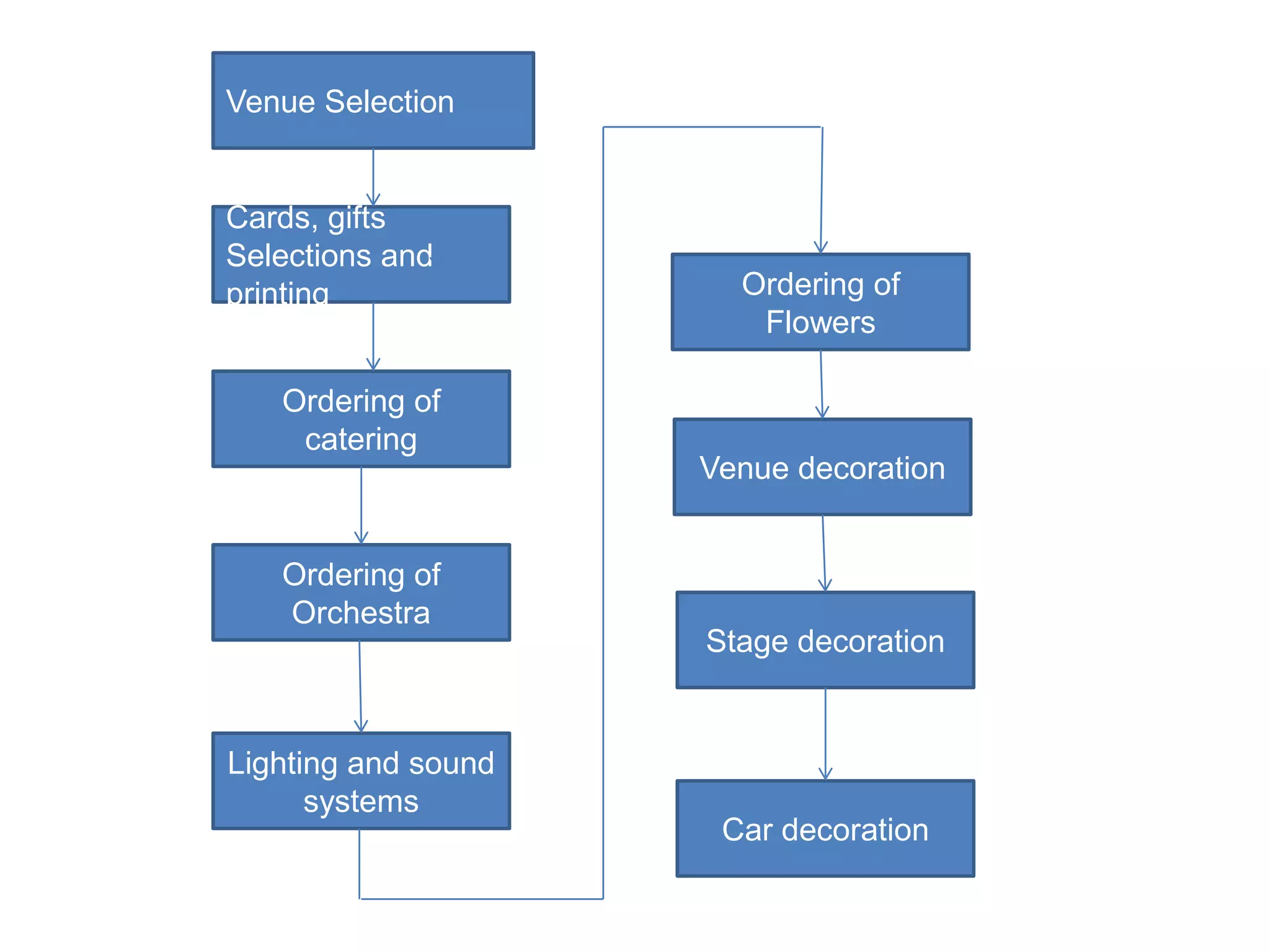 Wedding project management | PPTX