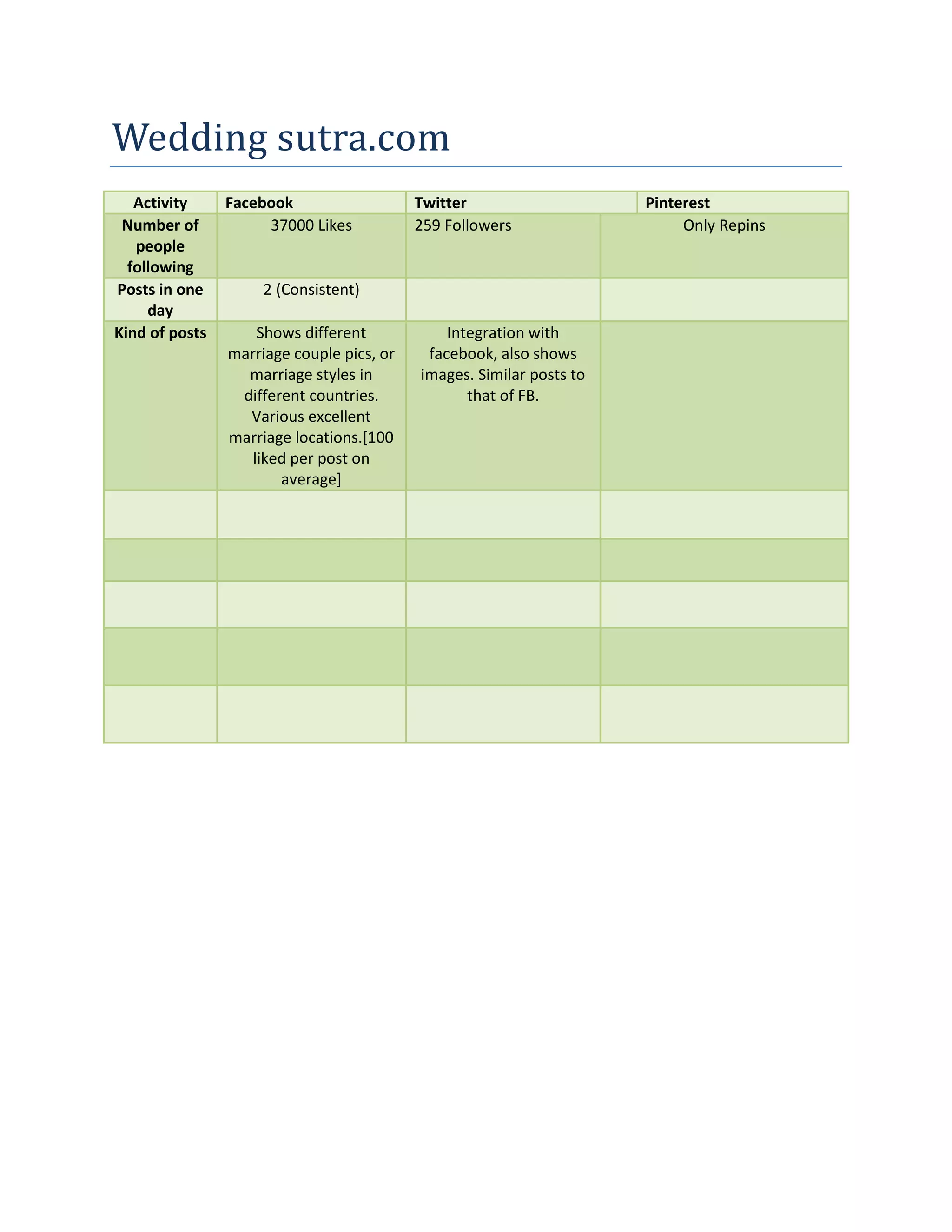 Wedding sutra | DOCX