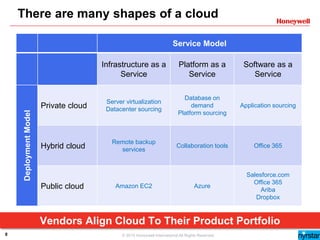 Operational success through the Cloud | PPTX